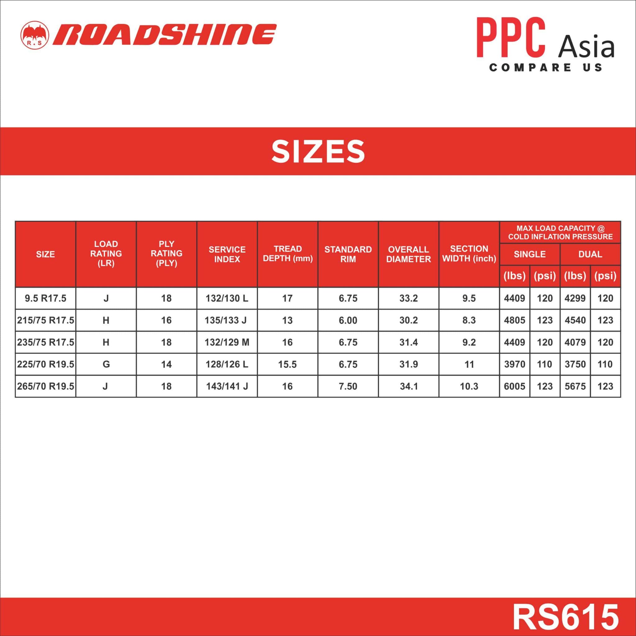 ROADSHINE RS615 RIB 235/75 R17.5 18PR (TUBELESS) - PPC Asia Corporation